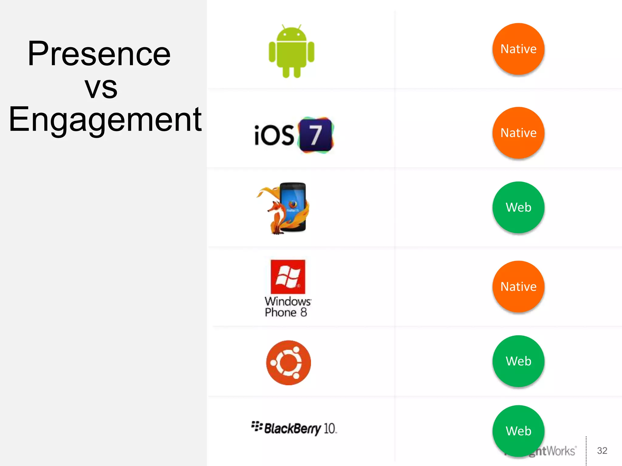 Pragmatic approach to build native apps - hybrid way | PPT