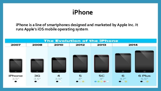 presentation on Apple Iphone