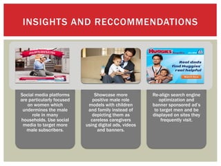 Final presentation NMDL- Huggies Digital Strategy | PPT