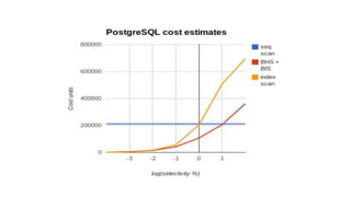 SSD Aware Scan Operation Optimization in PostGreSQL Database | PPT