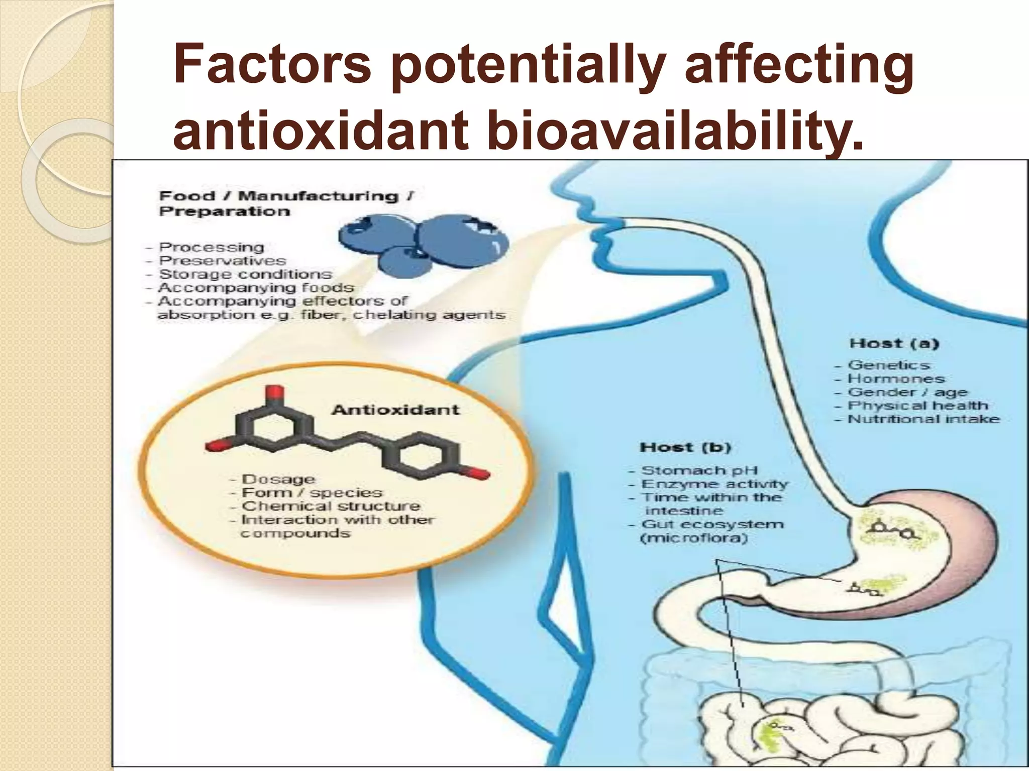 Defence mechanism of antioxidant in Human Body | PPTX