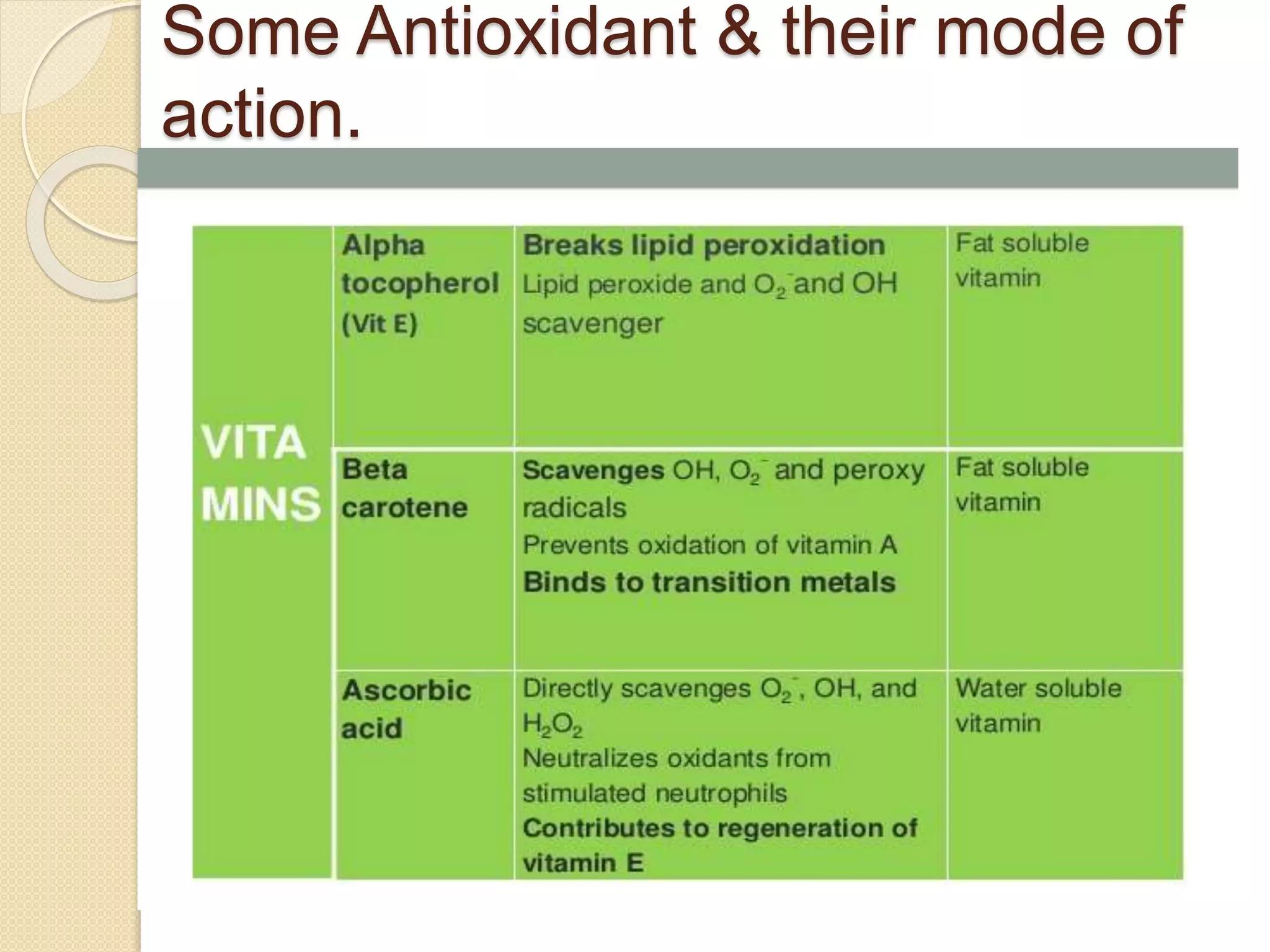 Defence mechanism of antioxidant in Human Body | PPTX