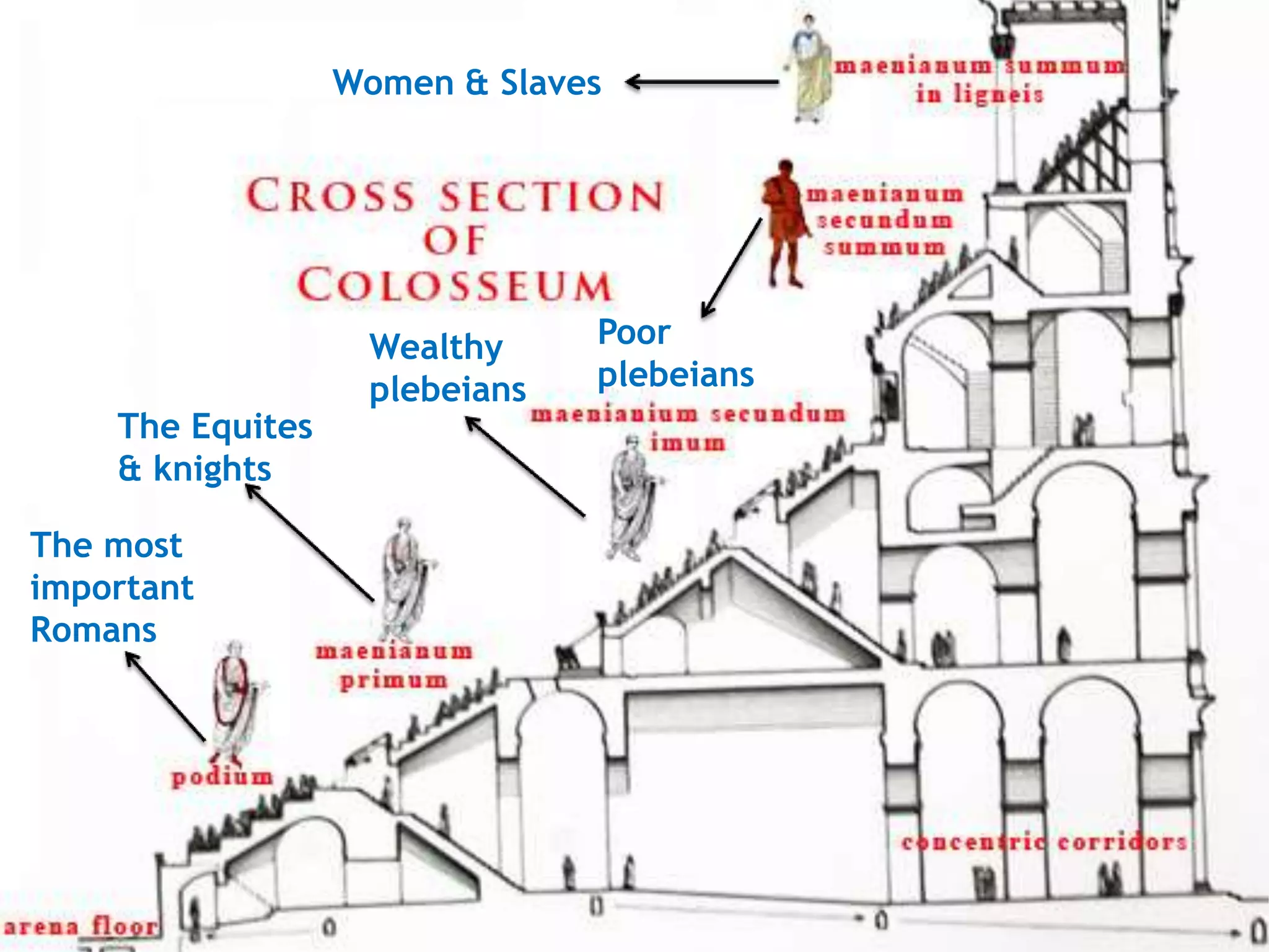 The Colosseum | PPTX