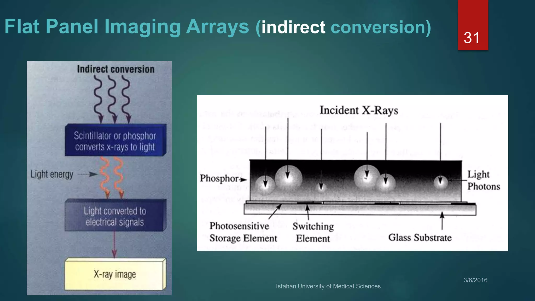 digital radiography | PPTX