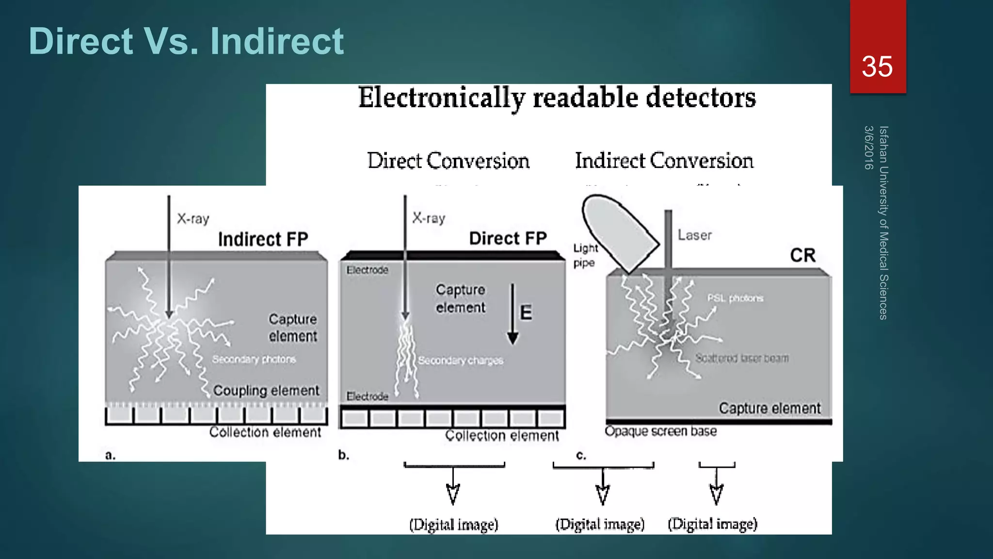 digital radiography | PPTX