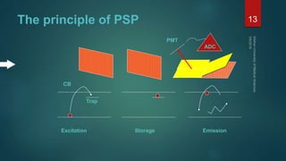 digital radiography | PPTX