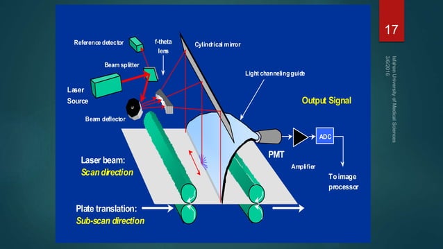digital radiography | PPTX | Cameras and Camcorders | Consumer Electronics