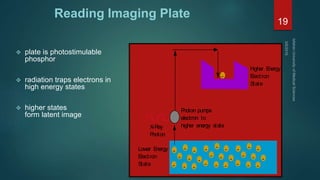 digital radiography | PPTX