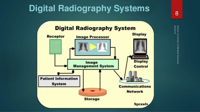 digital radiography