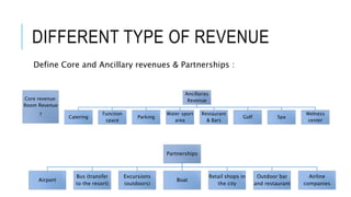 Total Revenue Management | PPTX