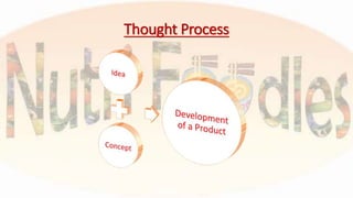 shelf life study | PPTX