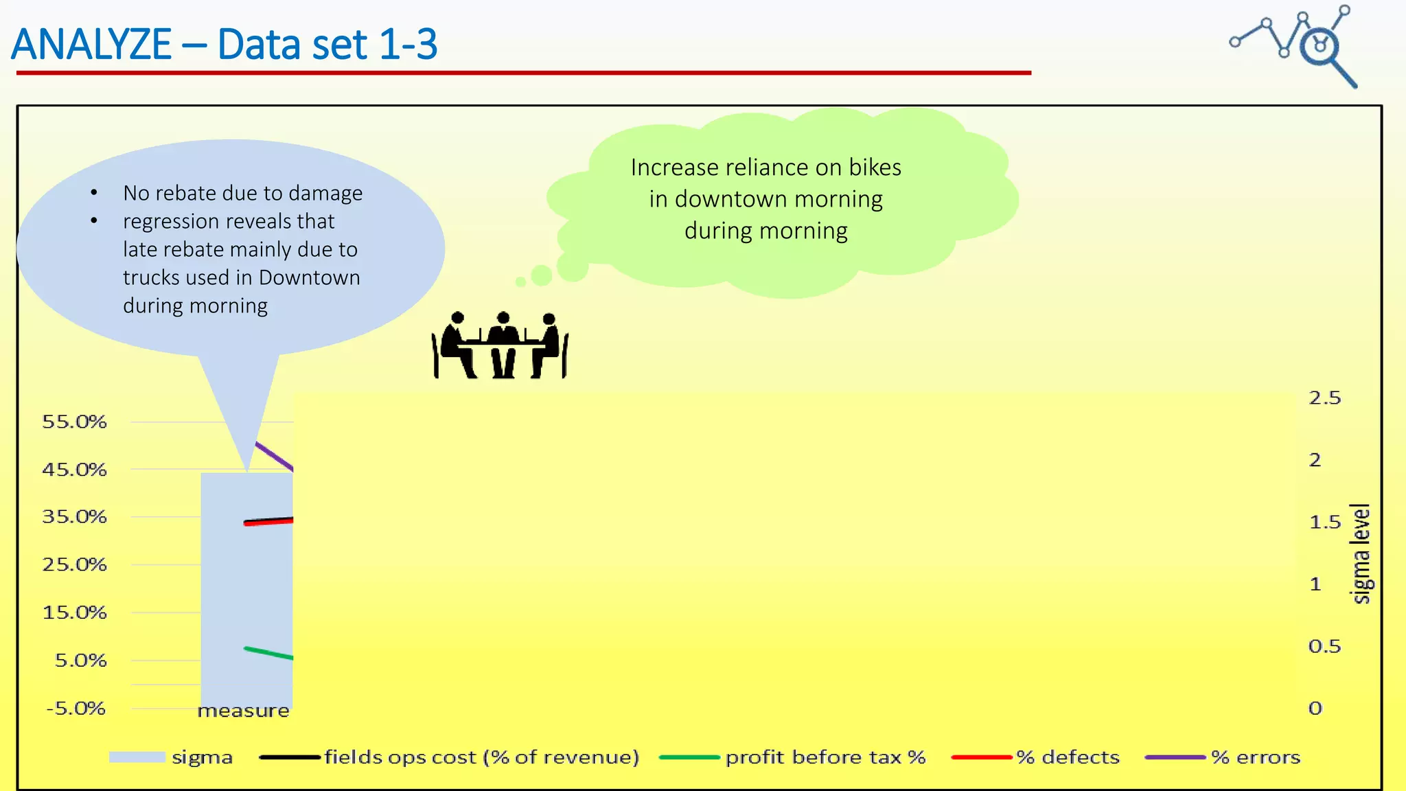 Lean six sigma project PDI logistics | PPTX