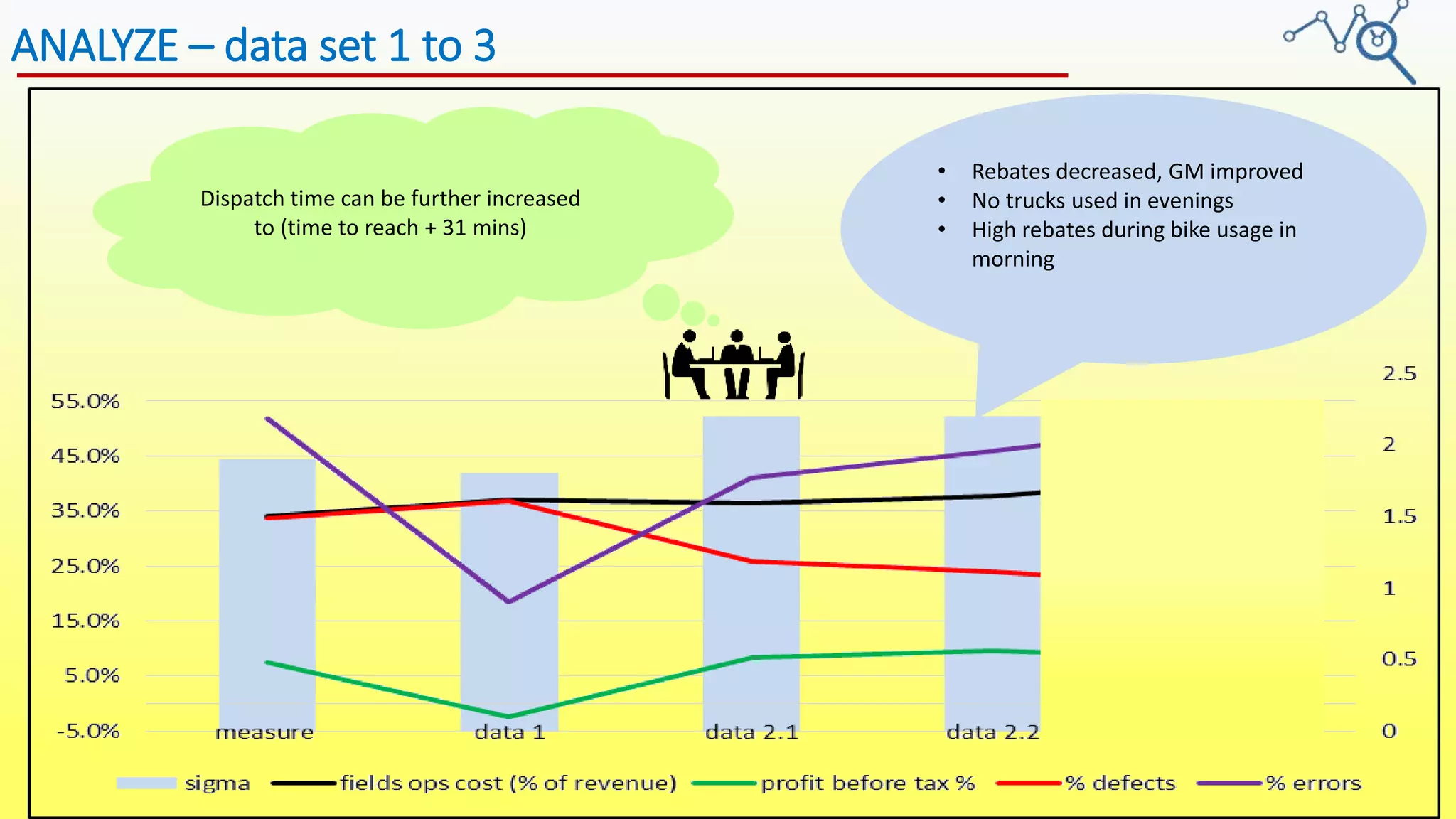 Lean six sigma project PDI logistics | PPTX