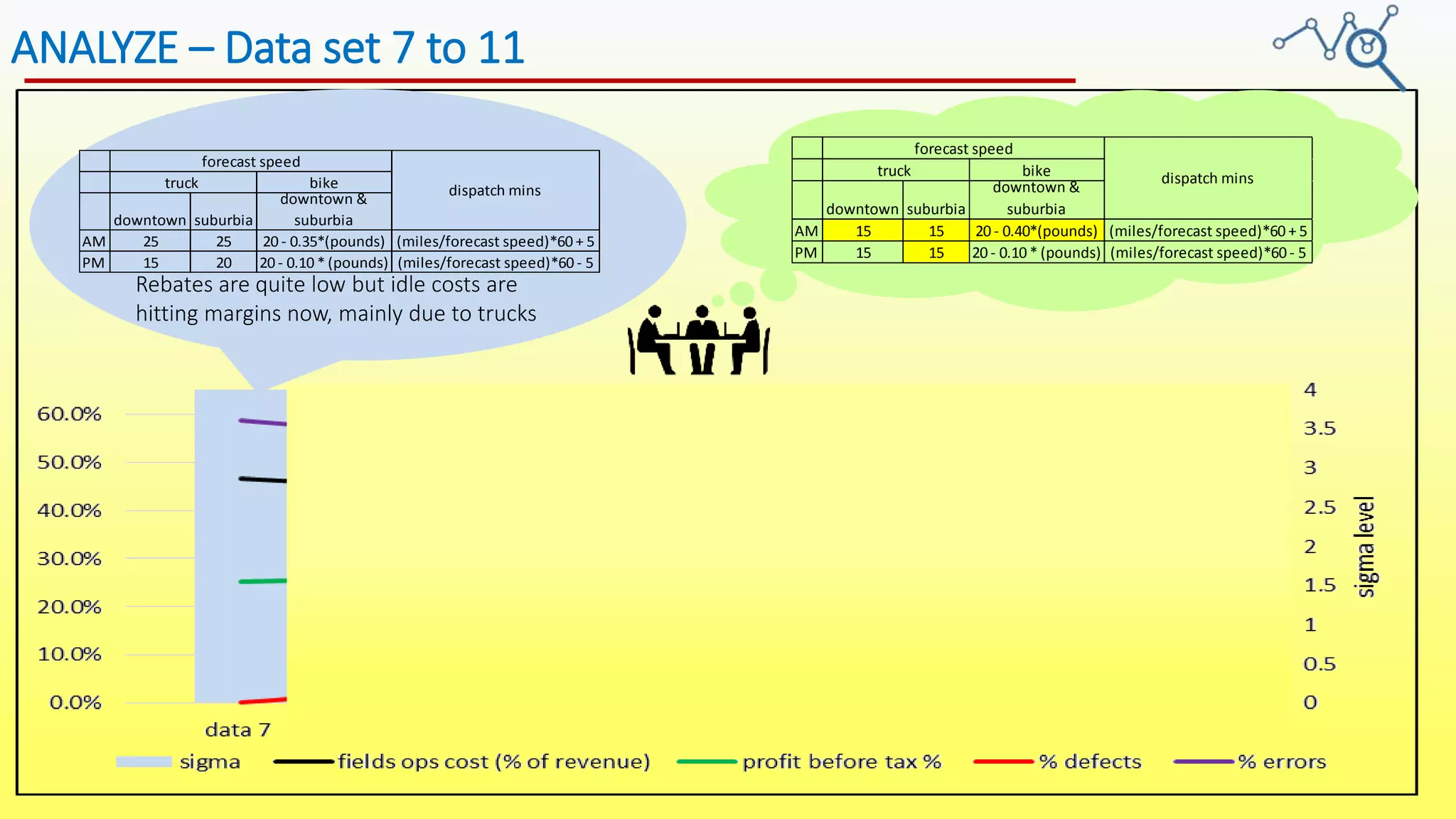 Lean six sigma project PDI logistics | PPTX