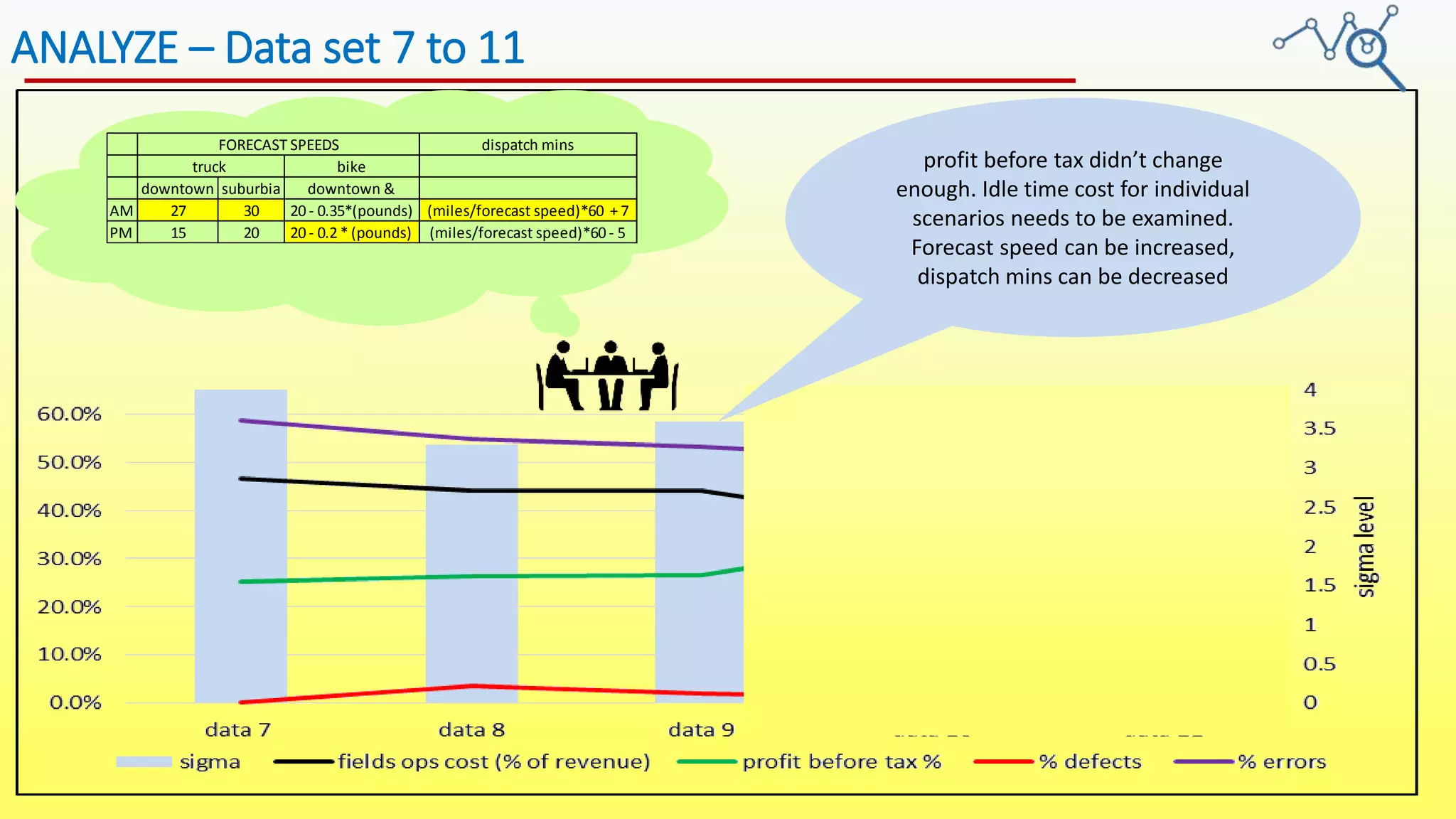 Lean six sigma project PDI logistics | PPTX
