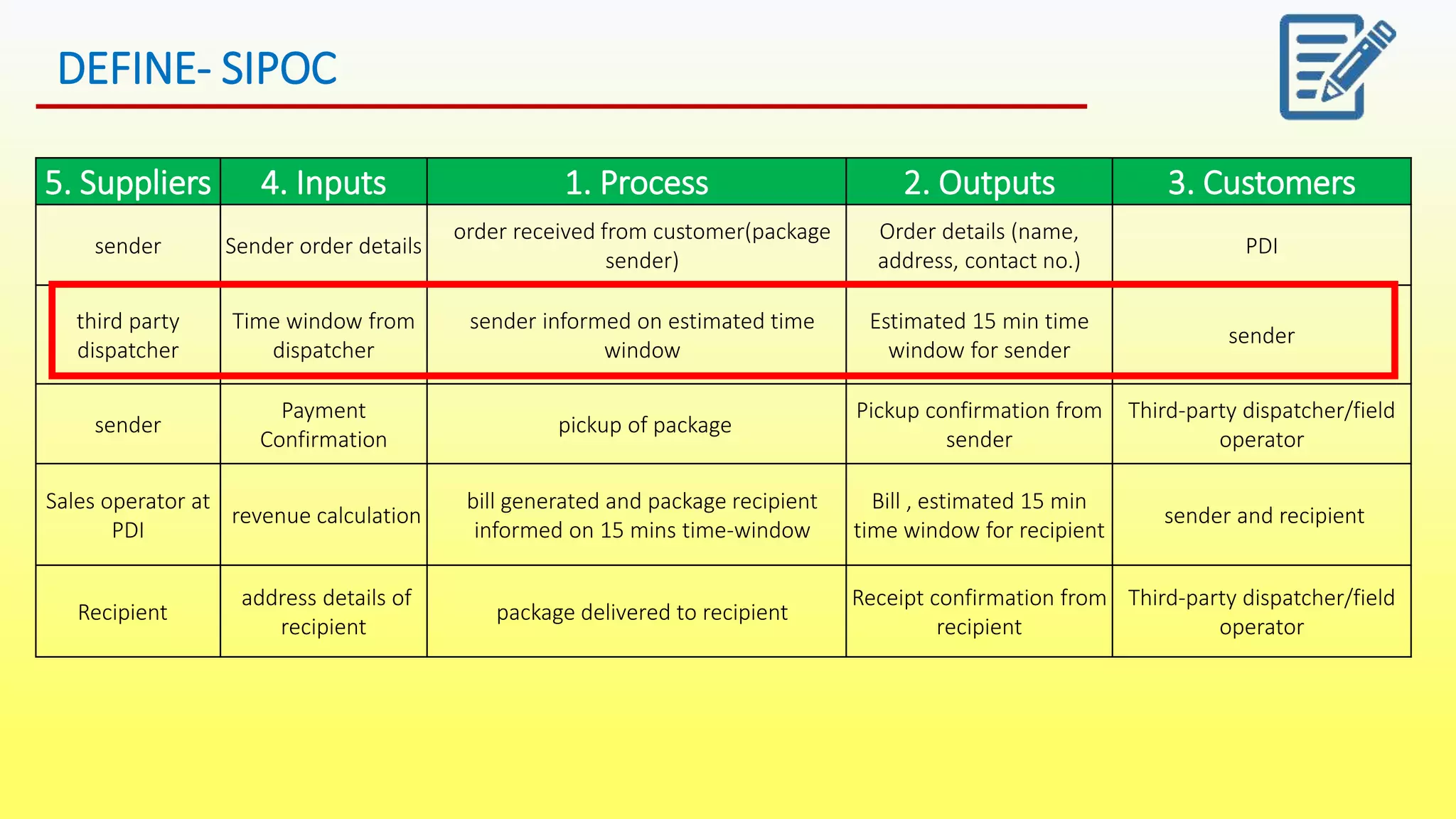 Lean six sigma project PDI logistics | PPTX