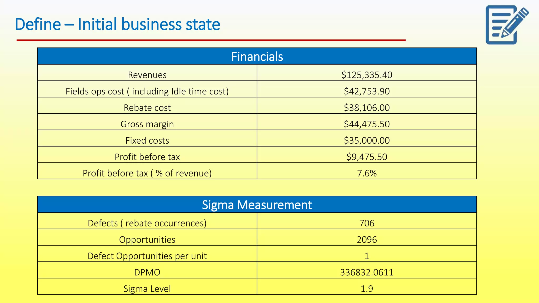 Lean six sigma project PDI logistics | PPTX