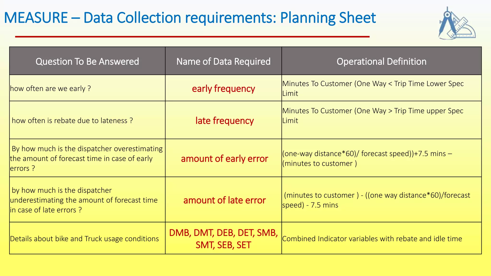Lean six sigma project PDI logistics | PPTX