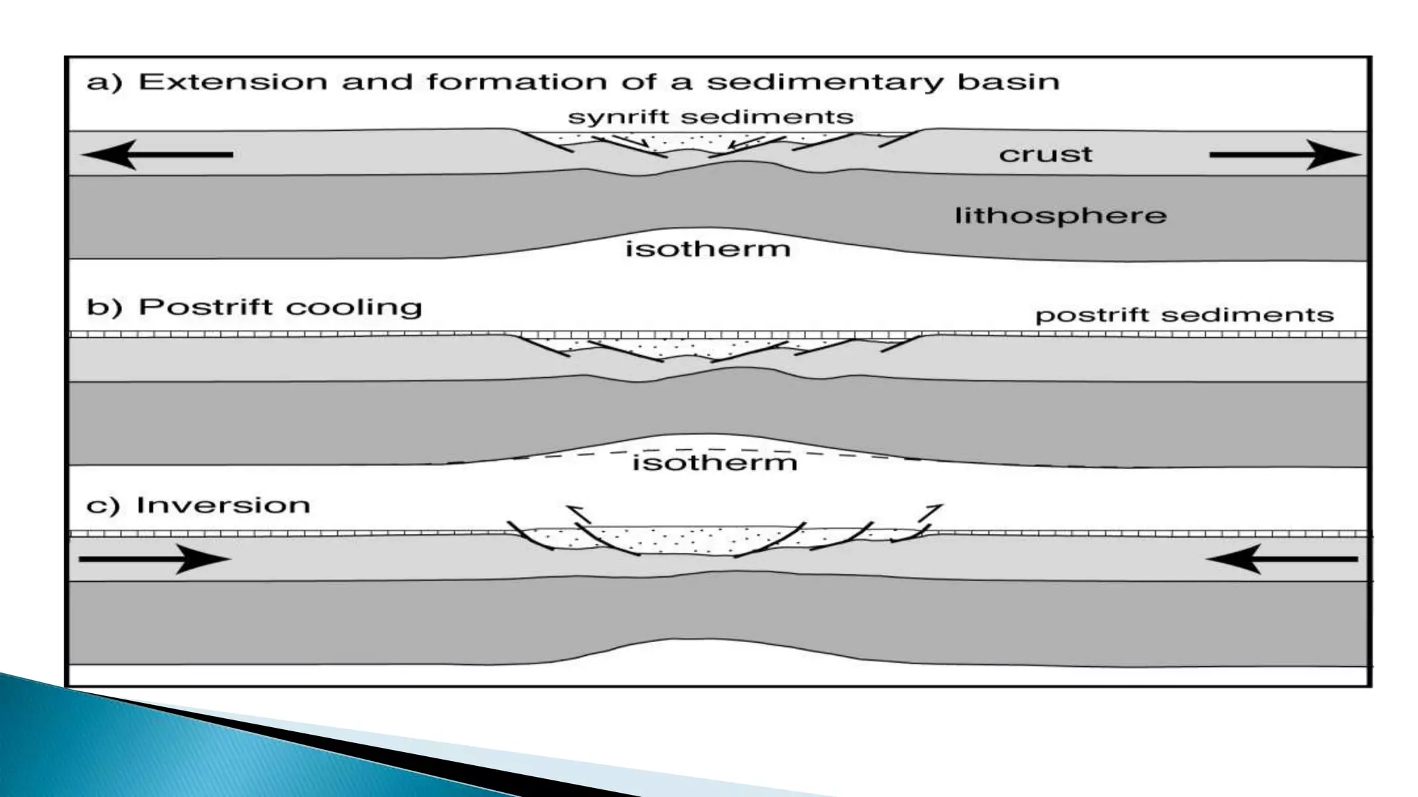 Sedimentary Basins | PPTX
