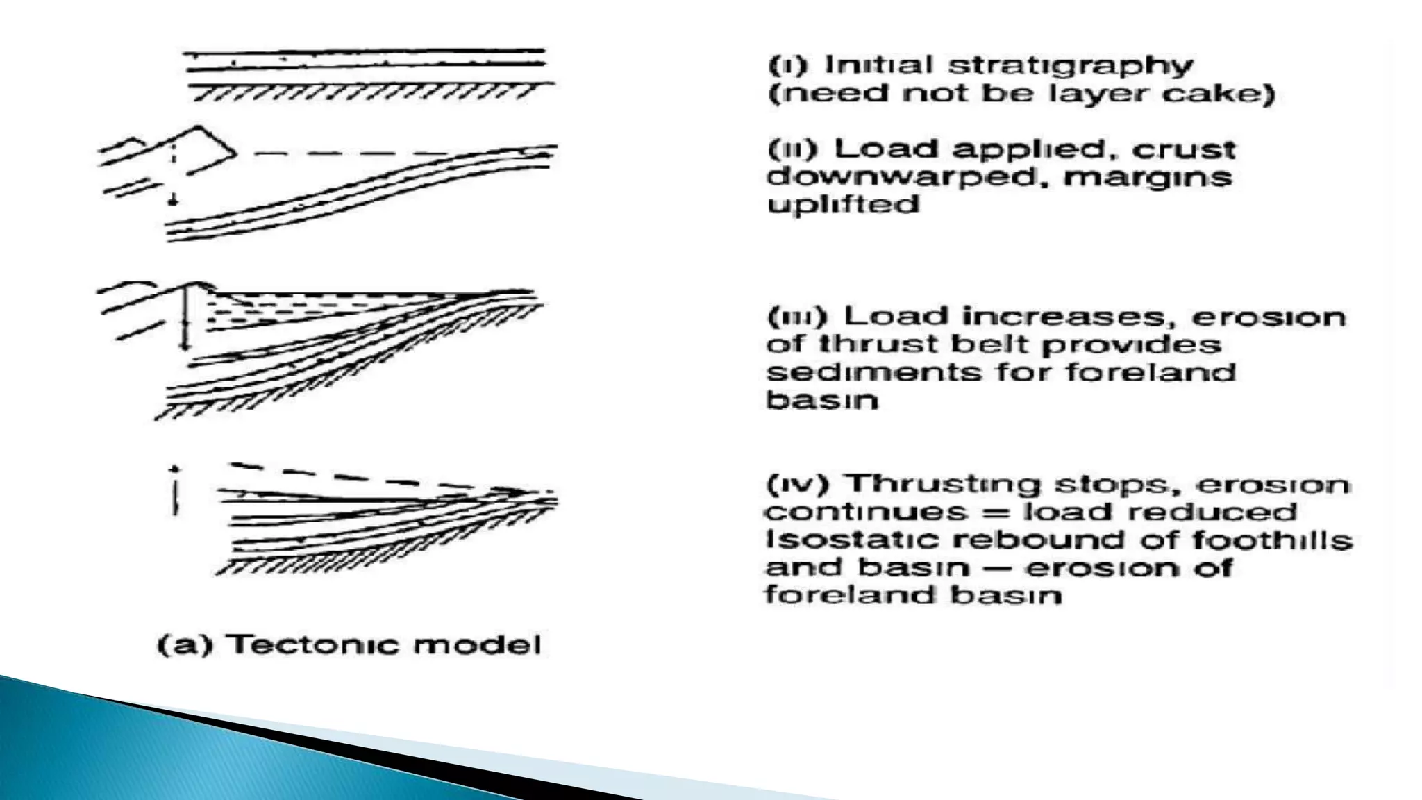 Sedimentary Basins | PPTX