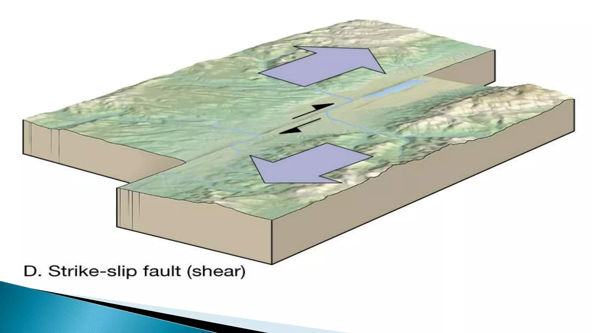 Sedimentary Basins | PPTX