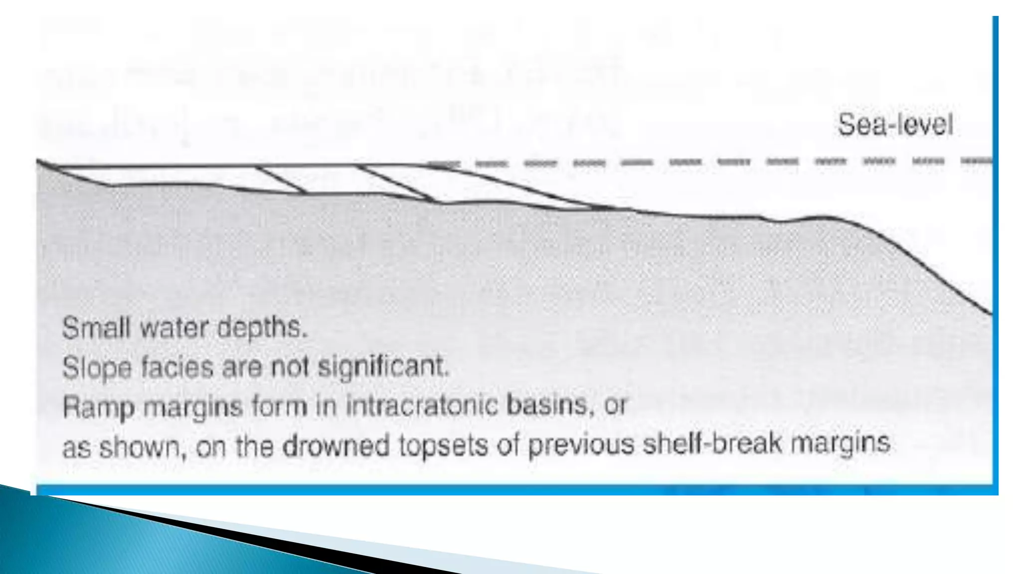 Sedimentary Basins | PPTX