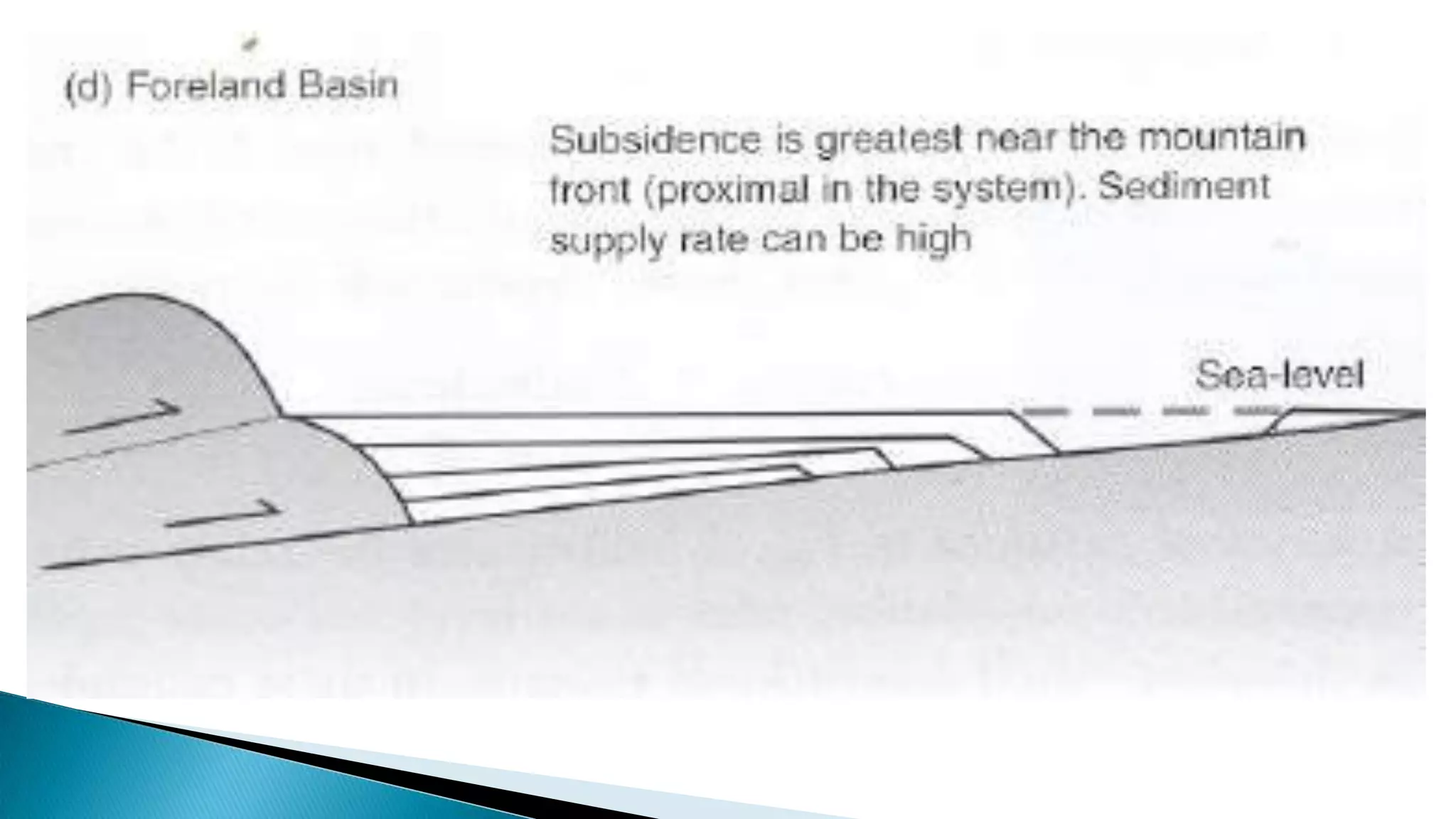 Sedimentary Basins | PPTX