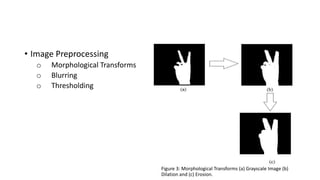 Indian Sign Language Recognition Method For Deaf People | PPTX