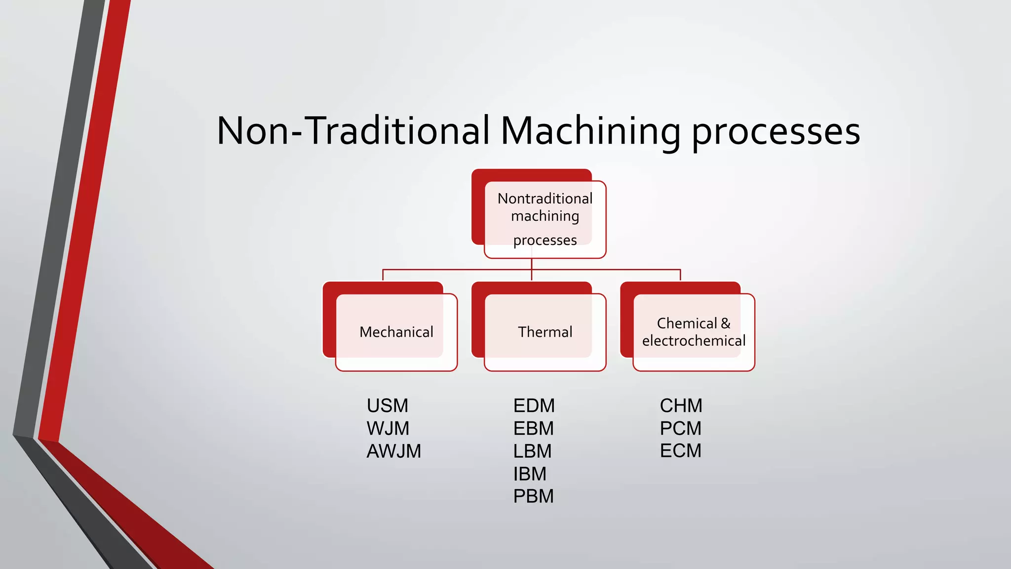 Applications of Non Traditional Machining (NTM) in Pharmaceutical ...