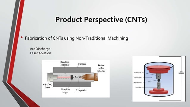 Applications of Non Traditional Machining (NTM) in Pharmaceutical ...