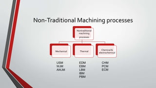 Applications of Non Traditional Machining (NTM) in Pharmaceutical ...