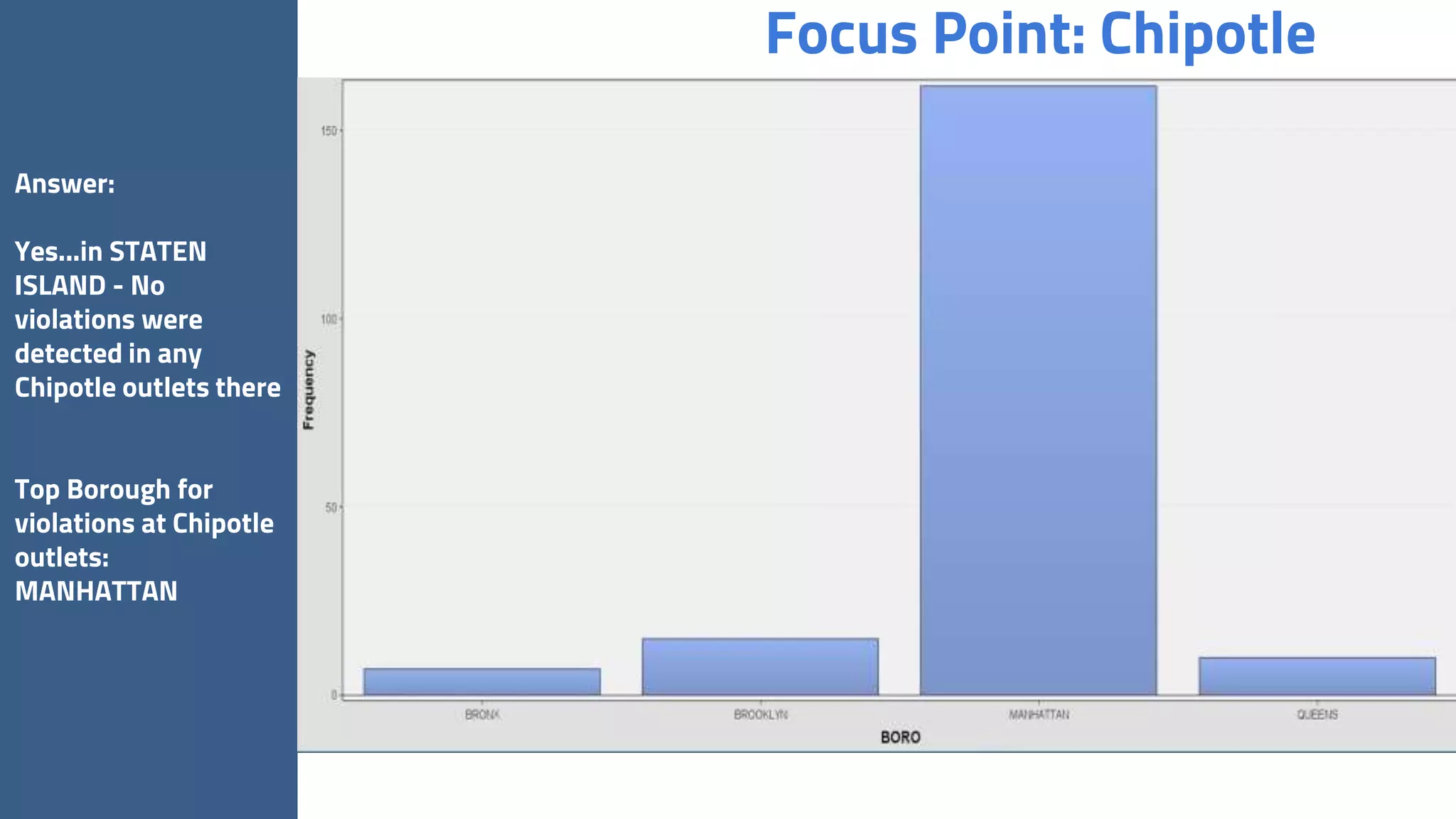 New York City Restaurant Inspection Analysis | PPT