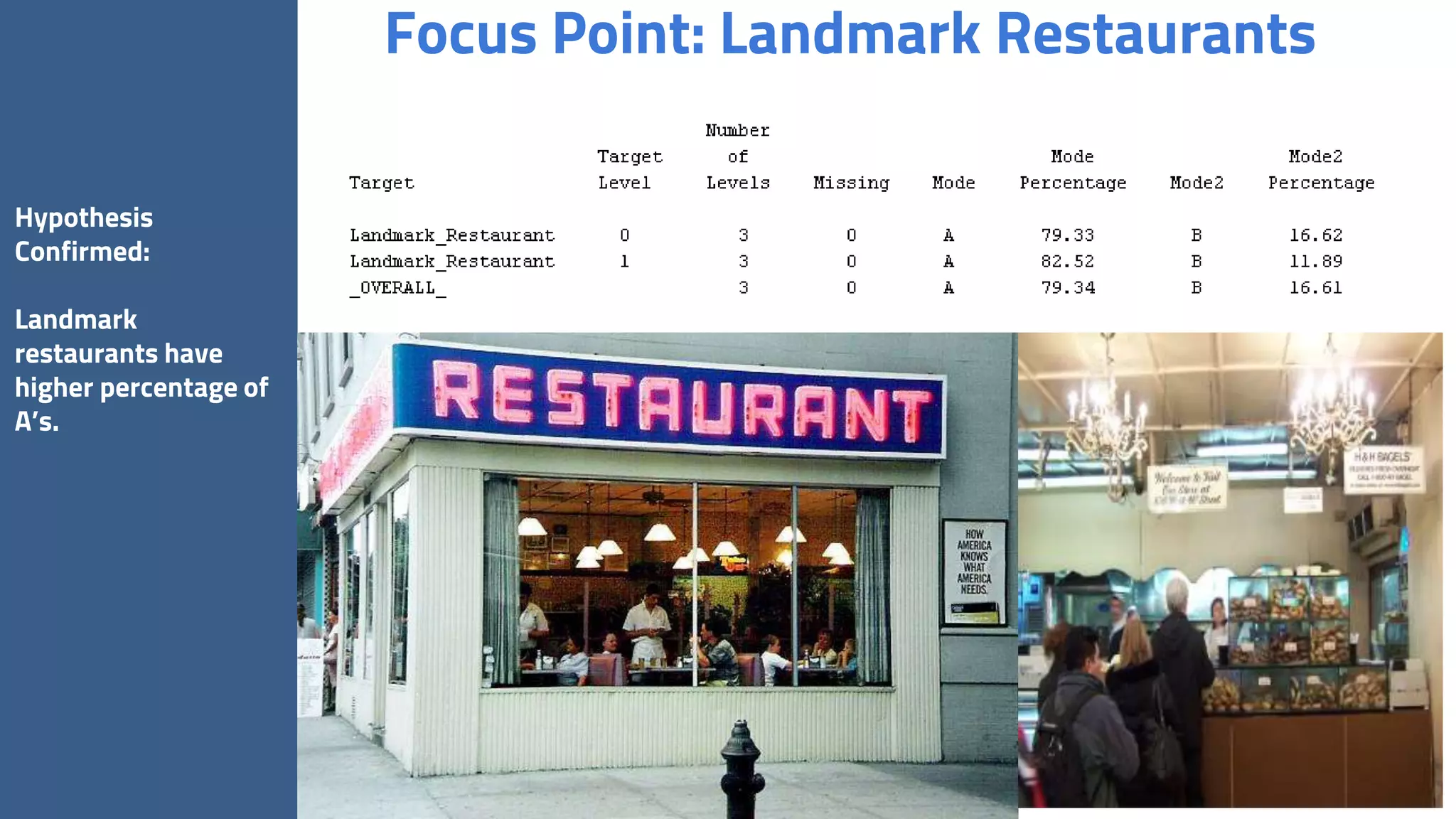 New York City Restaurant Inspection Analysis | PPT