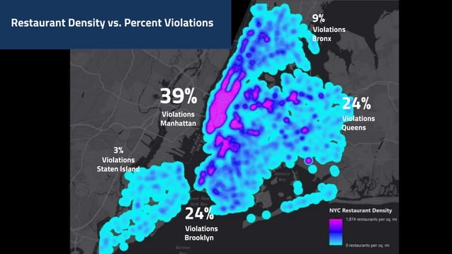 New York City Restaurant Inspection Analysis | PPT