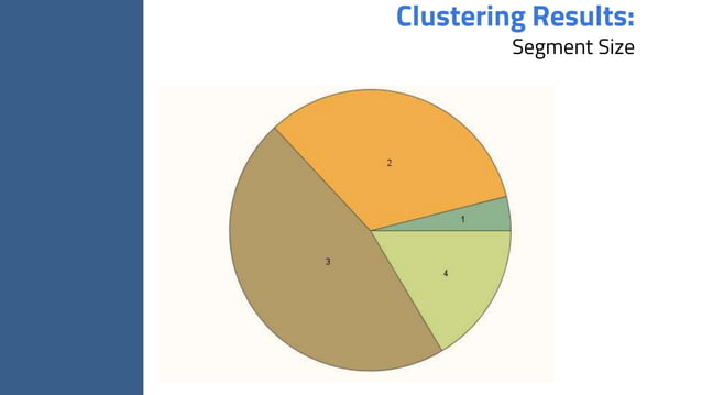 New York City Restaurant Inspection Analysis | PPT