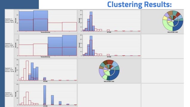 New York City Restaurant Inspection Analysis | PPT