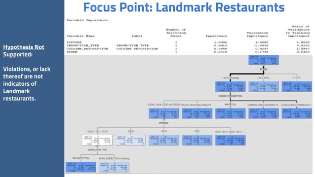 New York City Restaurant Inspection Analysis | PPT