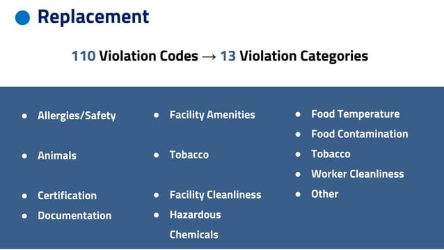 New York City Restaurant Inspection Analysis | PPT