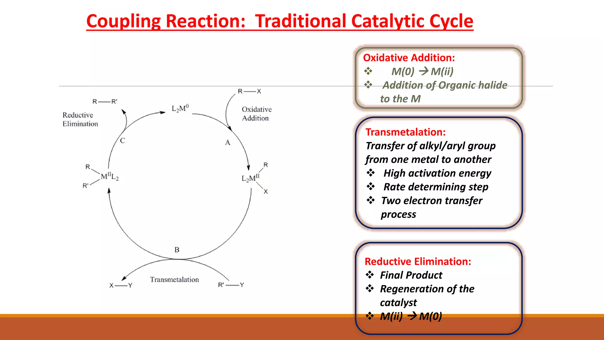 Design,Synthesis, and carbon- heteroatom coupling reactions of organometallic nickel(IV ...