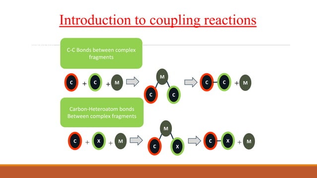 Design,Synthesis, and carbon- heteroatom coupling reactions of ...
