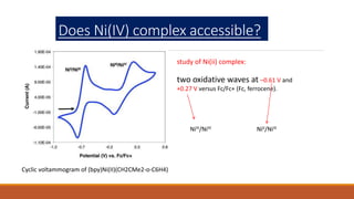Design,Synthesis, and carbon- heteroatom coupling reactions of organometallic nickel(IV ...