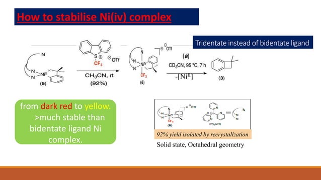 Design,Synthesis, and carbon- heteroatom coupling reactions of organometallic nickel(IV ...
