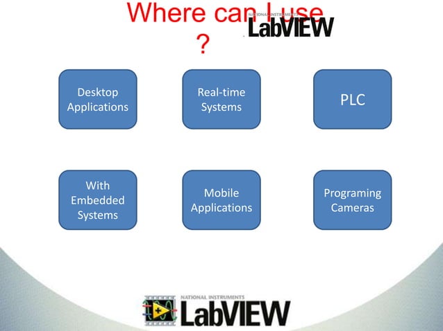 Getting started with LabVIEW | PPT