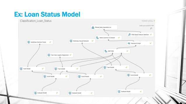 Final presentation - Group10(ADS) | PPT