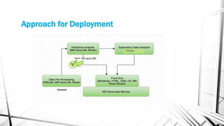 Final presentation - Group10(ADS) | PPT