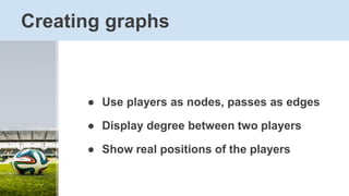 Interaction Team Networks for RM and ATM Champions League Finals | PPT