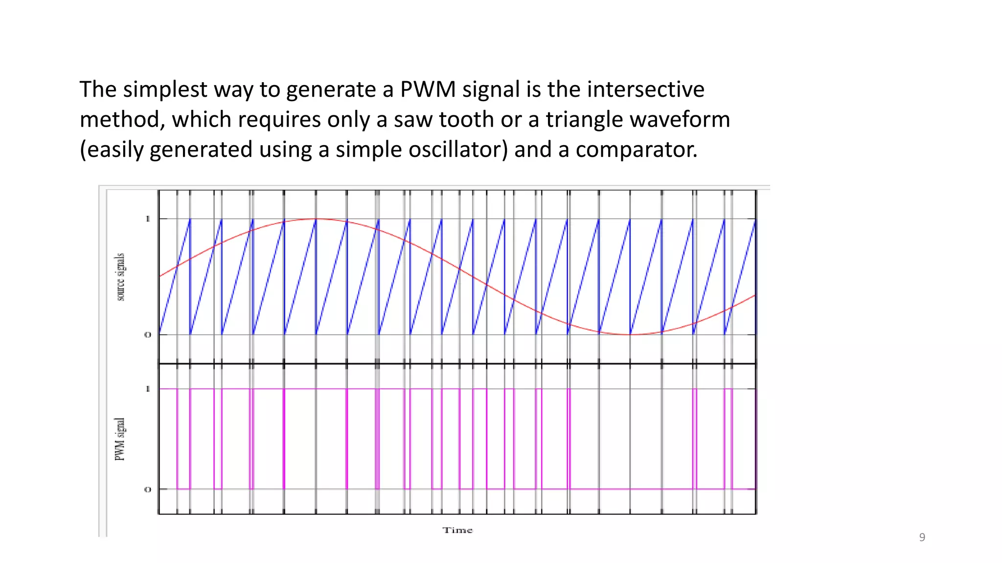 Simulation of sinosoidal pulse width modulation | PPTX