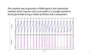 Simulation of sinosoidal pulse width modulation | PPTX