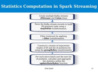 Comparative Evaluation of Spark and Flink Stream Processing | PPT