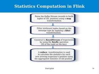 Comparative Evaluation of Spark and Flink Stream Processing | PPT